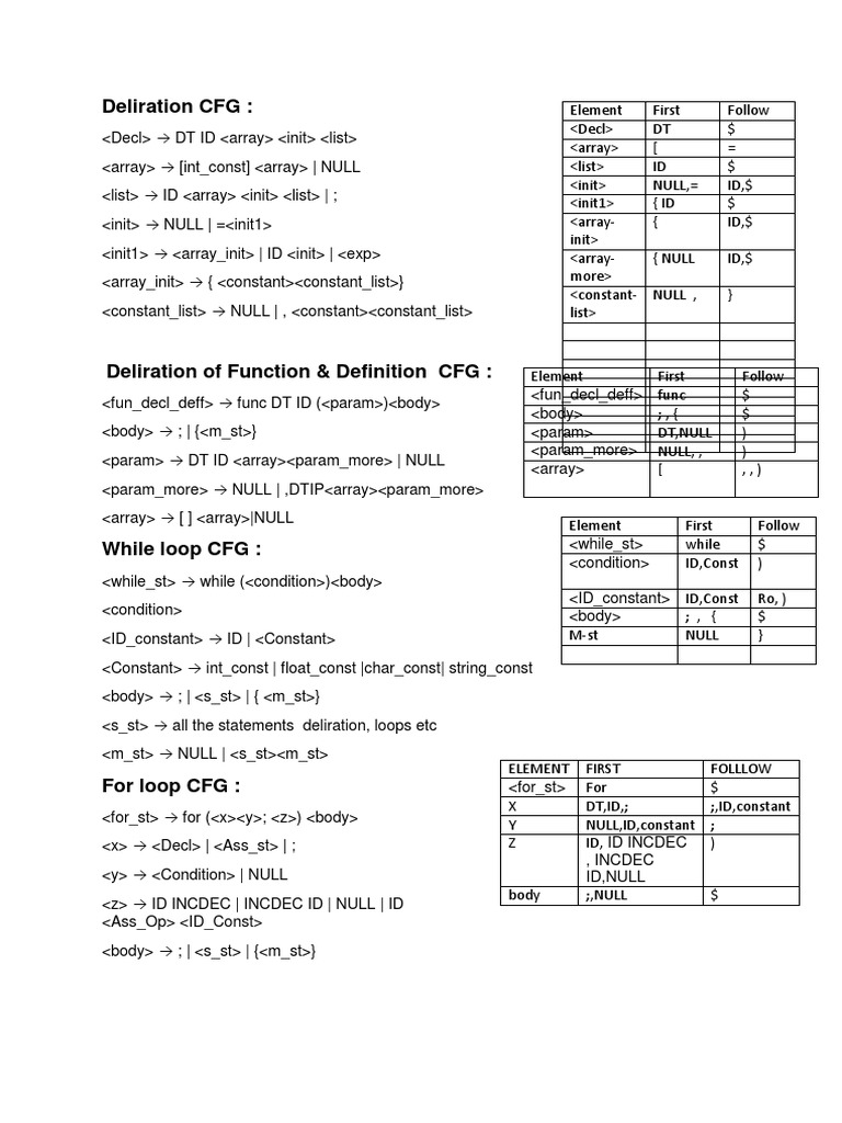 CFGs | PDF | C++ | Computer Programming