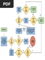 FLIPL Flowchart 041005 | PDF | Government | Justice