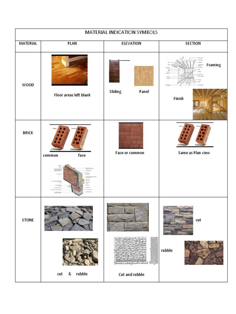 Material Indication Symbols | PDF