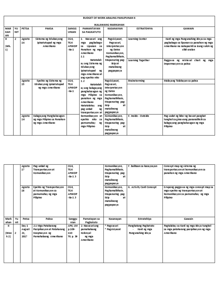 Bow - Araling Panlipunan 6 - Q2 | PDF