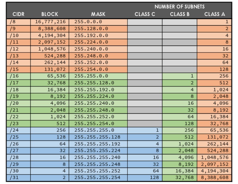 Subnetting Chart Pdf