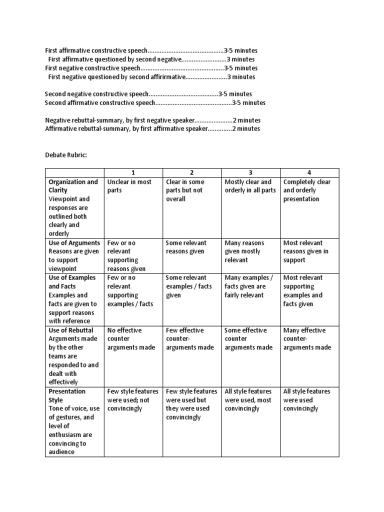 Debate Structure and Evaluation Rubric | PDF | Public Sphere ...