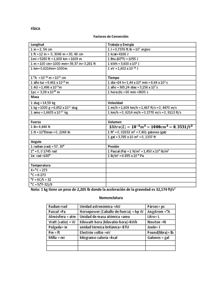 Factores de Conversión | PDF | Unidades de medida | Física