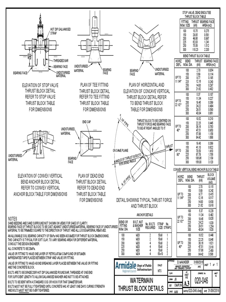 Pvc Thrust Block Detail Thrust Block RC Detail