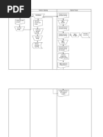 Flowchart Persediaan | PDF