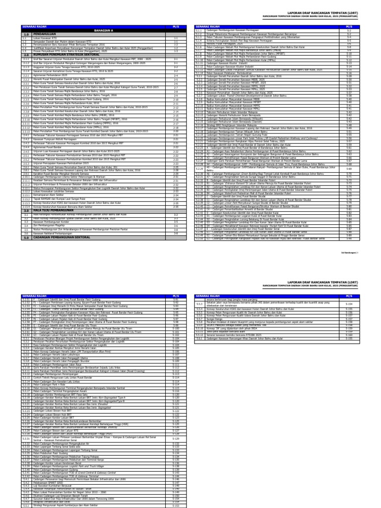 Senarai Rajah & Jadual Jilid 1 BAHAGIAN A | PDF