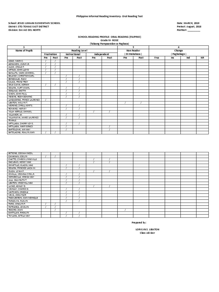 Philippine Informal Reading Inventory-Oral Reading Test | PDF ...