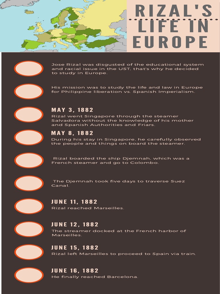 Rizal's European Journey and Studies | PDF