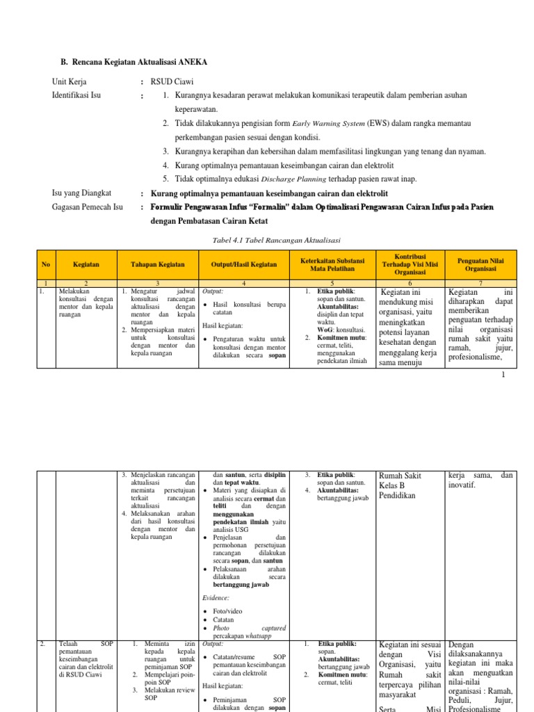 Tabel Rancangan Kegiatan | PDF