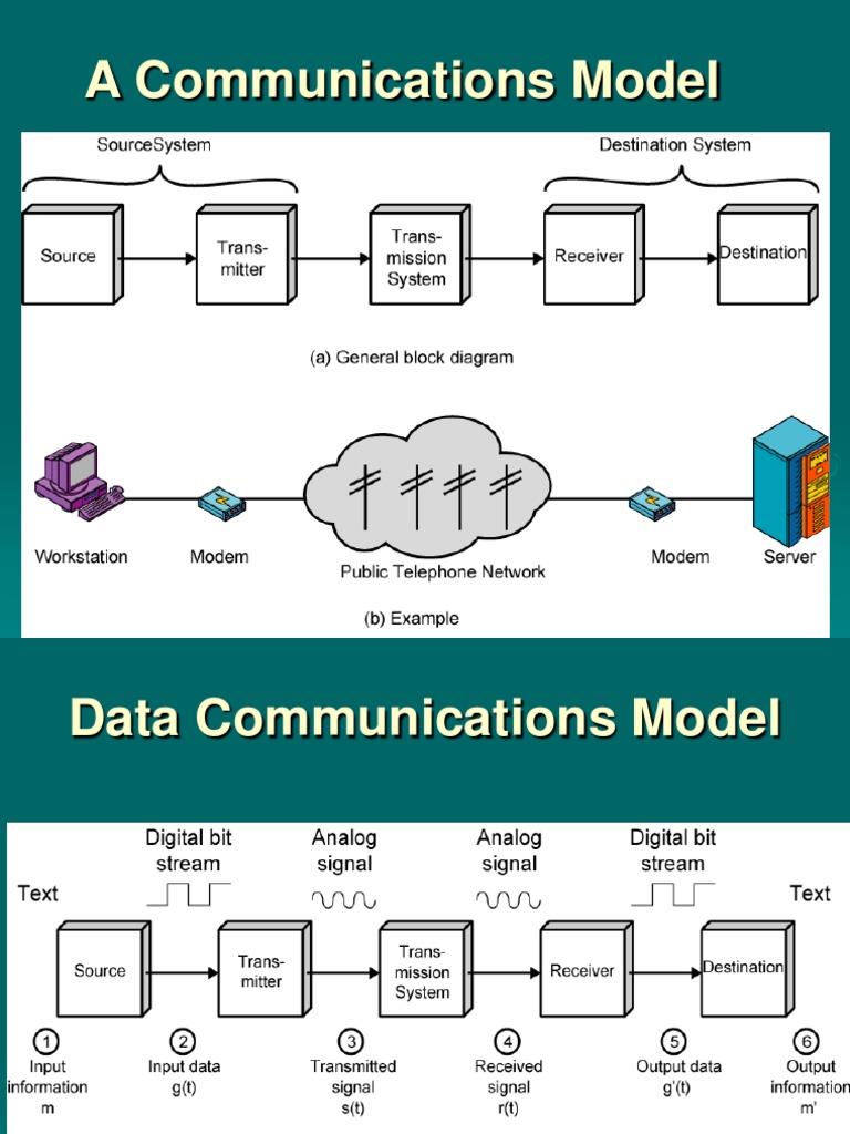 A Communications Model | PDF