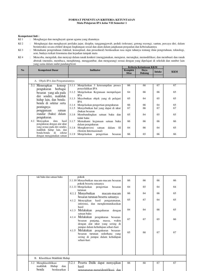 KKM Ipa Kelas 7 | PDF
