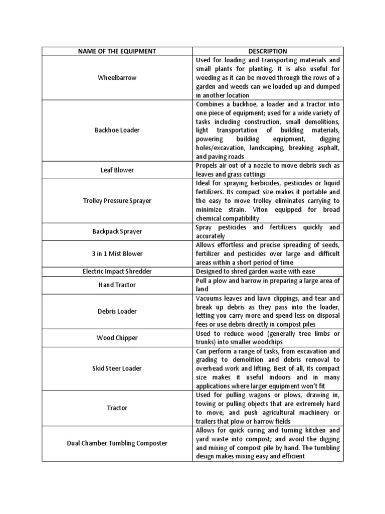 Name of The Equipment Description | PDF | Loader (Equipment) | Tractor