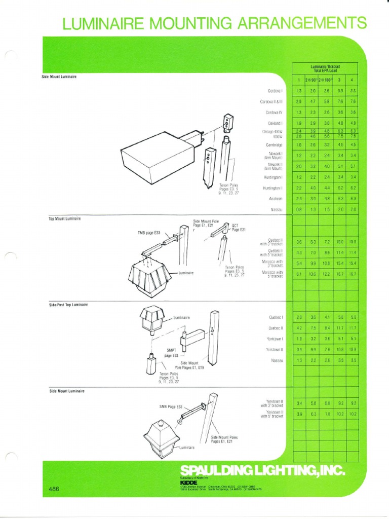 Spaulding Lighting Poles-Bracket-Accessory Spec Sheets 4-86 | PDF