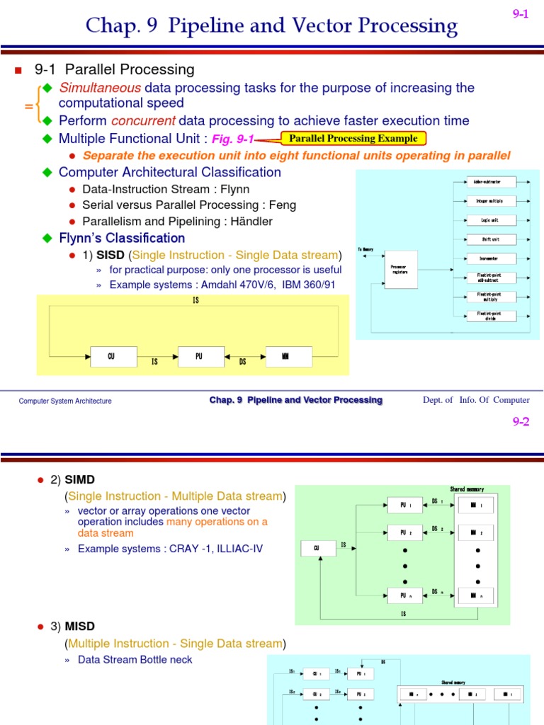 Chap. 9 Pipeline and Vector Processing | PDF | Parallel Computing ...