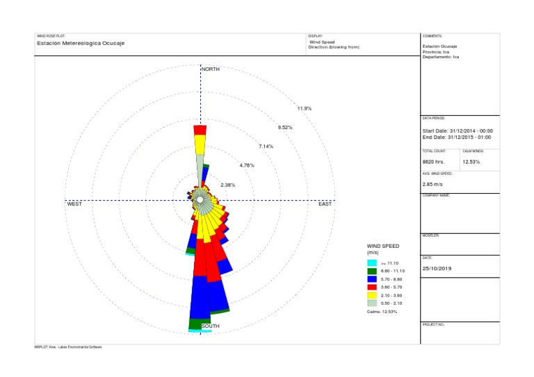 WRPLOT View PDF | PDF | Nature