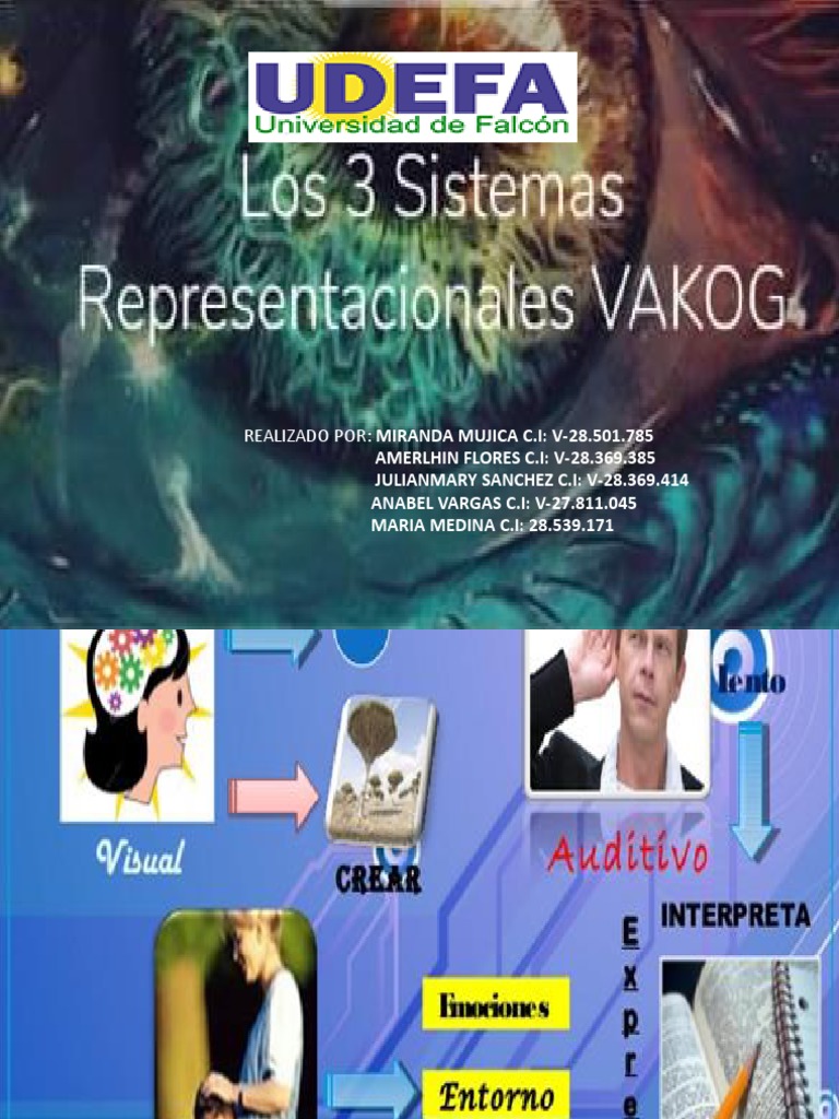 VAKOG | PDF | Percepción visual | Ojo