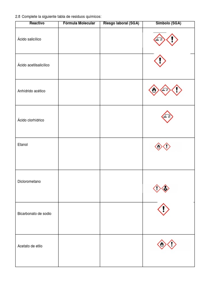 Pictograma Tabla de Reactivos | PDF