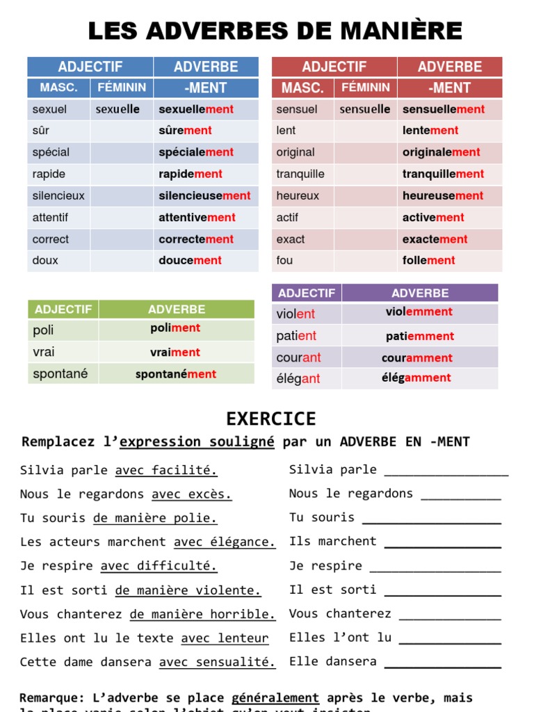 Verbes en Ment | PDF