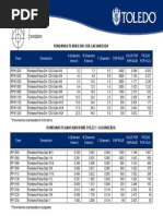 Dimensiones Chaveteros y Chavetas | PDF | Ingeniería mecánica