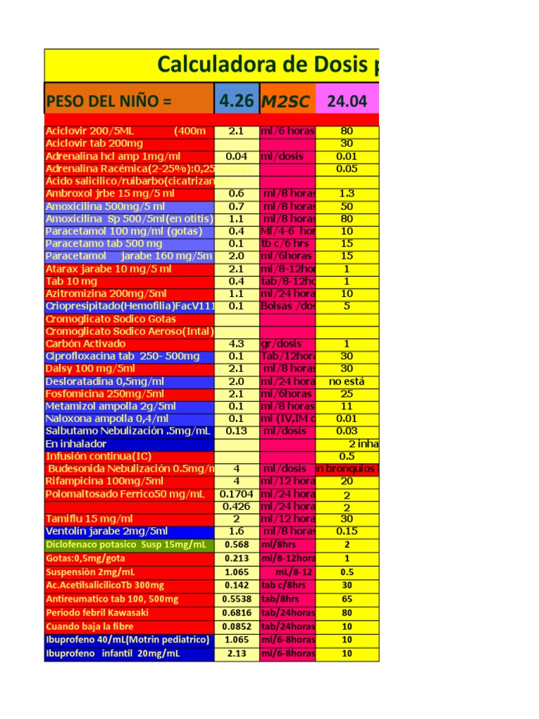 Calcula Dosis Pediatríca | PDF | Grupo funcional | Tratamientos médicos