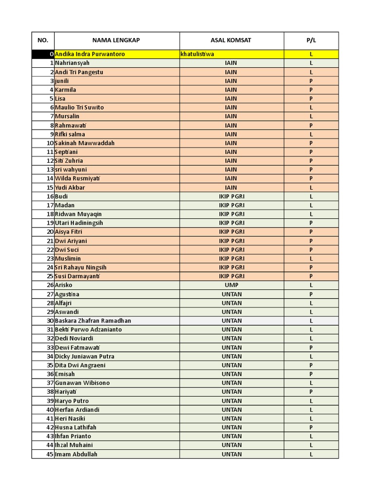 Form Nilai Ijdk Ab1 | PDF