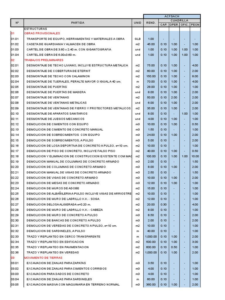Rendimientos de Partidas | PDF | Sectores Economicos | edificio