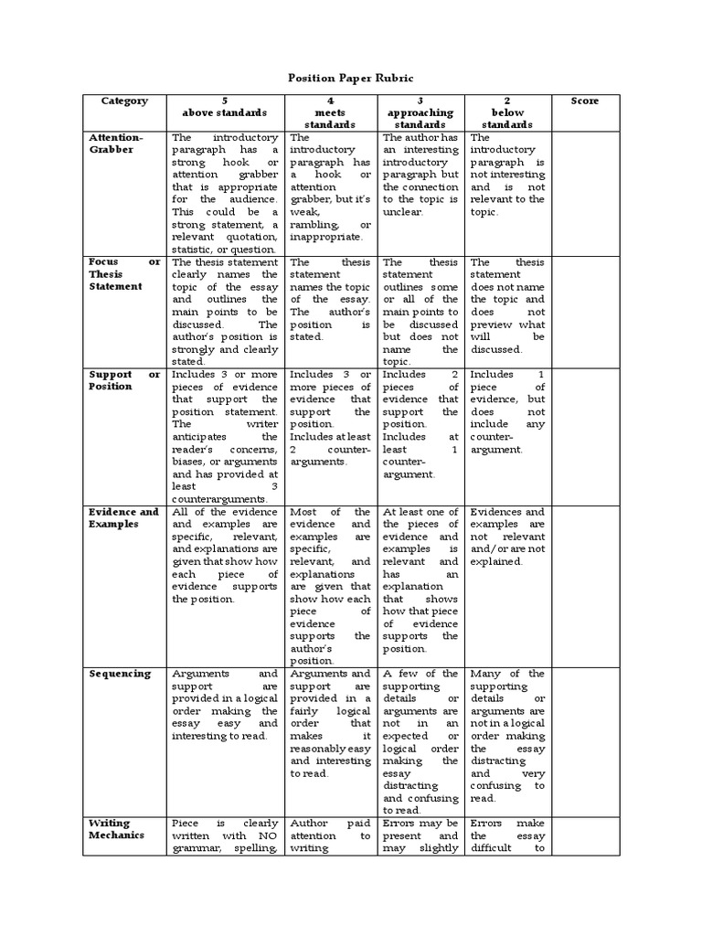 Category 5 Above Standards 4 Meets Standards 3 Approaching Standards 2 ...