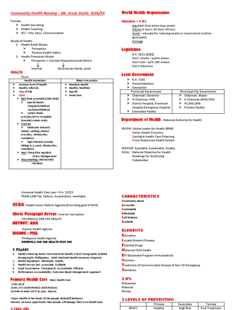 Community Health Nursing - Mr. Jessie Daclis 9/26/19 | PDF | Health ...