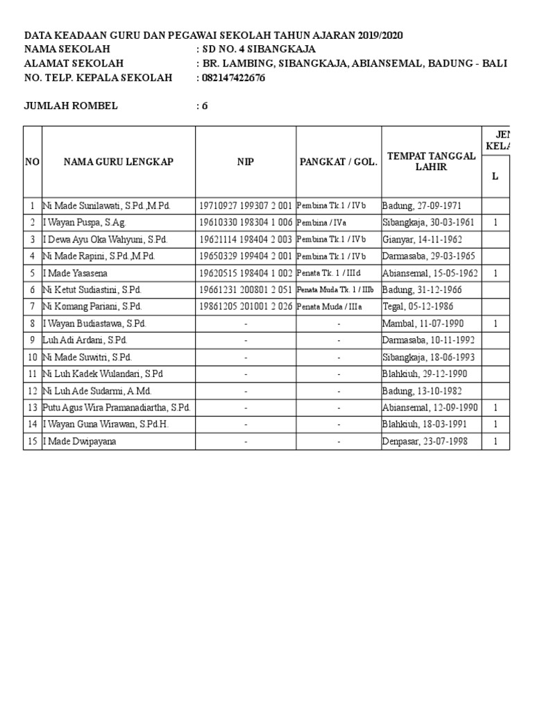 Data Keadaan Guru Dan Pegawai Sekolah Tahun Pel. 2019-2020 | PDF