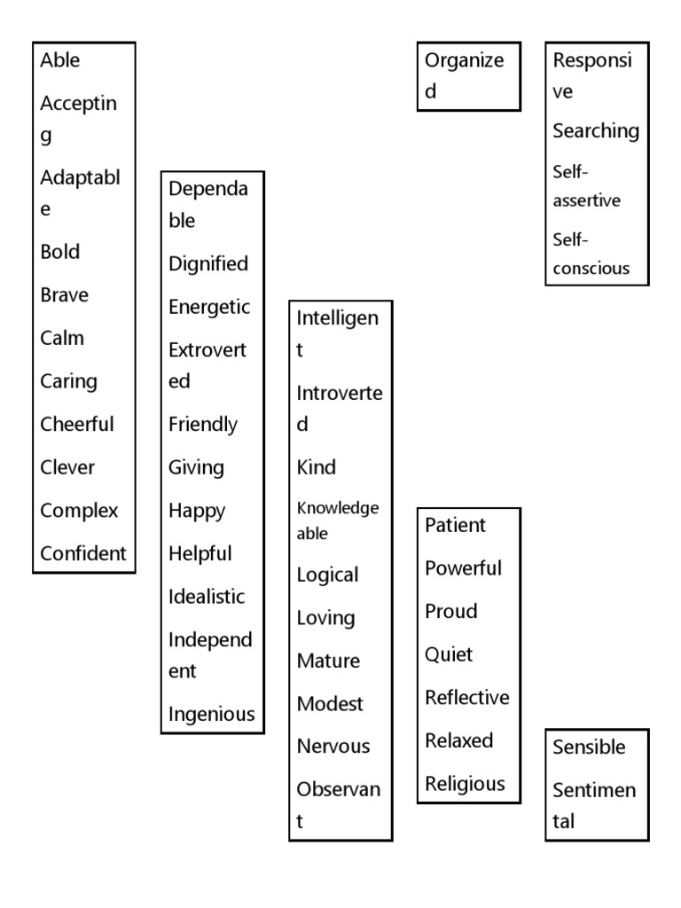 Johari Window Adjective