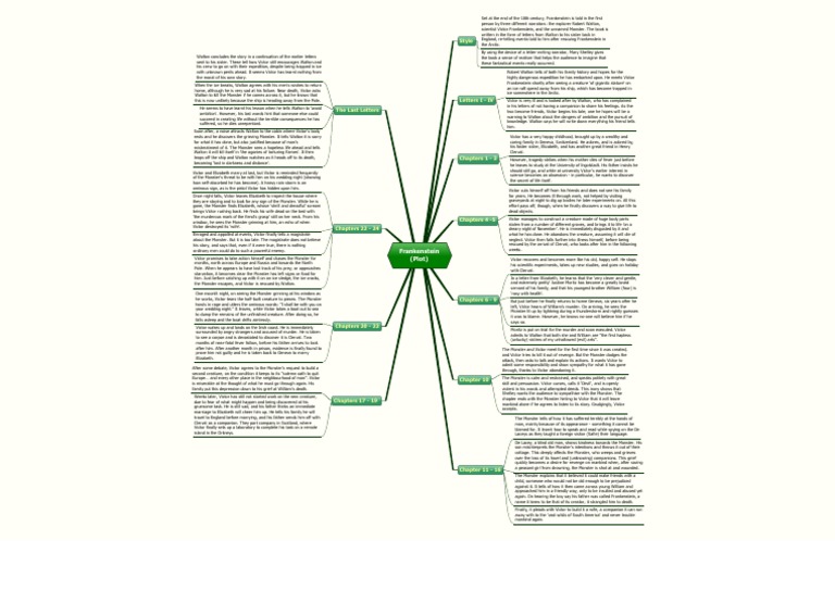 Frankestein Mind Map | PDF | Frankenstein