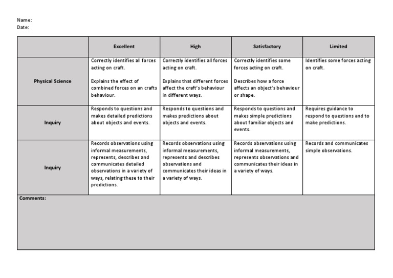 Appendix J - Rubric | PDF | Language Arts & Discipline | Self-Improvement