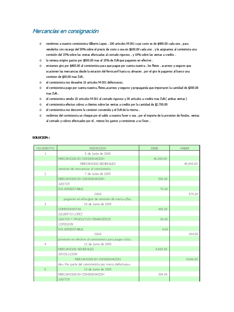 Mercancías en Consignación | Dinero | Economias