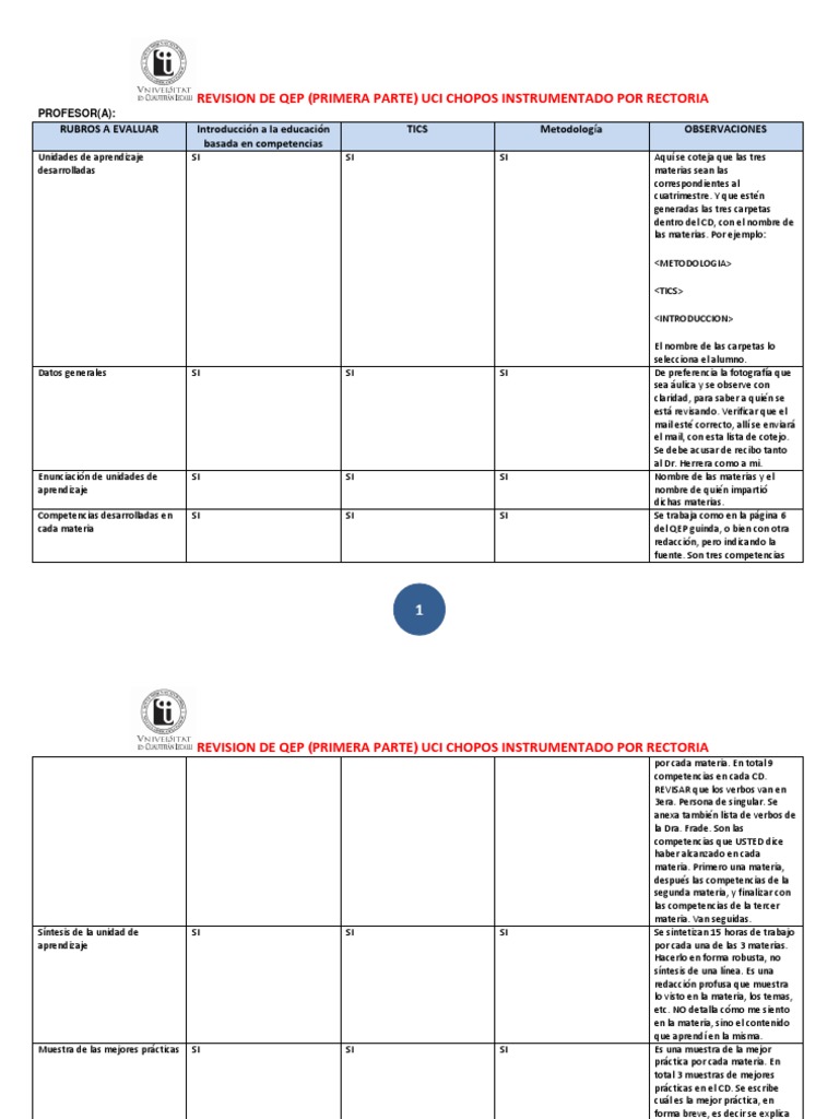Lista de Cotejo en Blanco Con Instrucciones de Llenado para ...