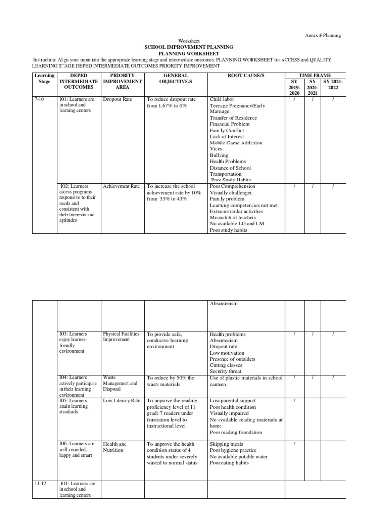 Annex 5 Planning Worksheet Autosaved | PDF | Question | Learning