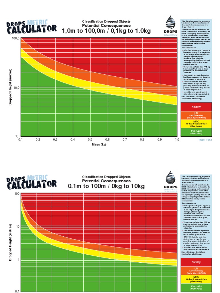 DROPS Calculator for Object Safety | PDF | Mass | Gravity
