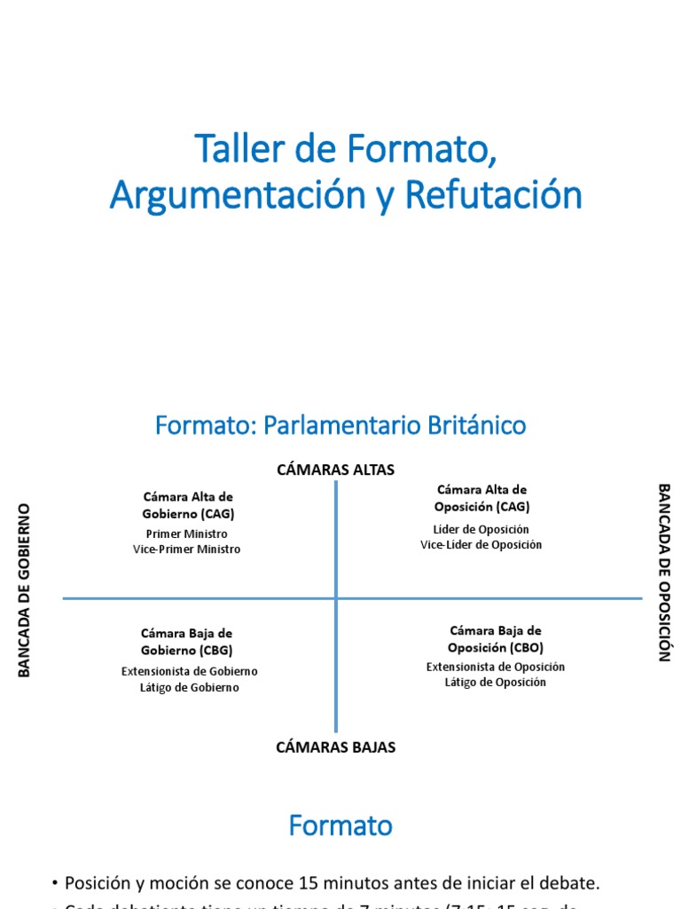 Taller de Formato, Argumentación y Refutación | Ciencia filosófica ...
