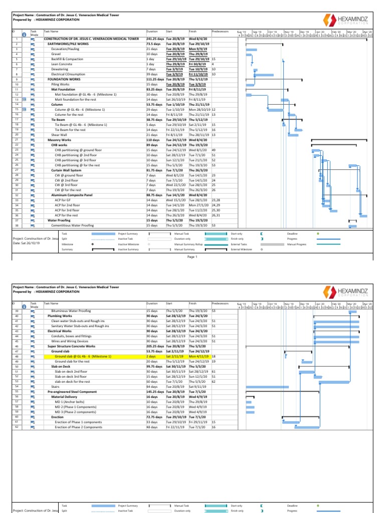 SEHI Catch Up Plan 26102019 | PDF | Engineering | Economic Sectors