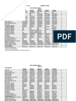 Hydril Tubing Connections | PDF | Mechanical Engineering | Manufactured ...