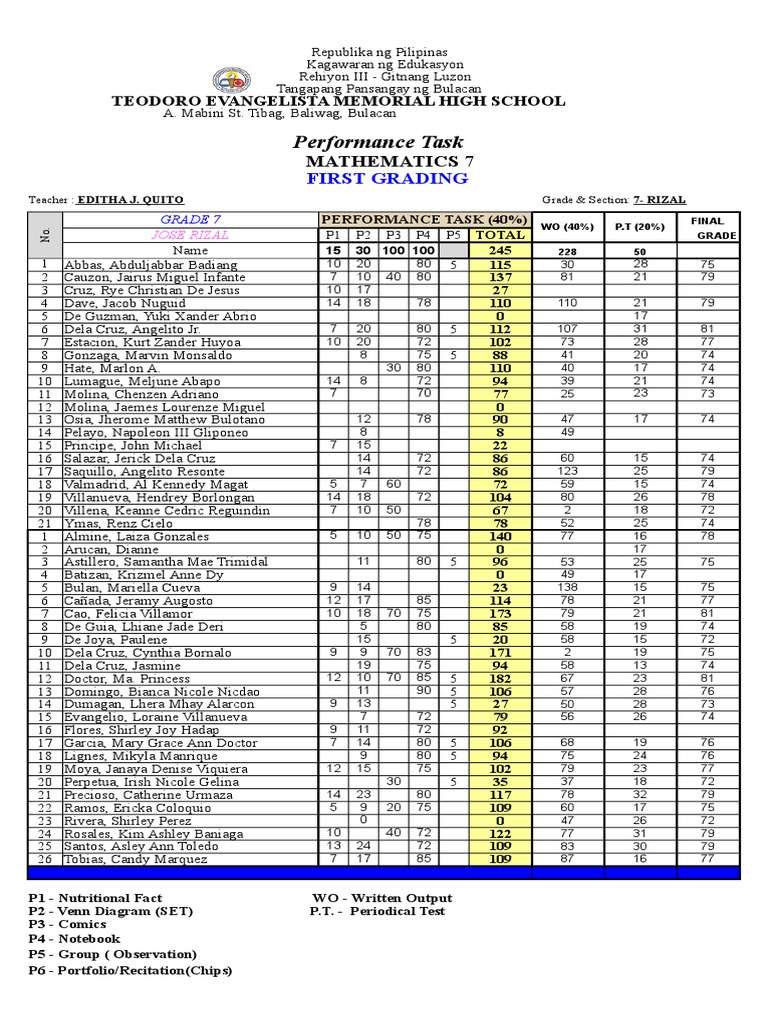 Performance Task First Grading | PDF