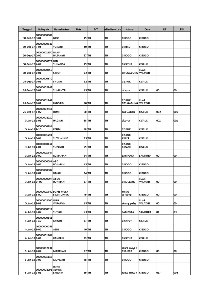 Register PTM Hipertensi | PDF