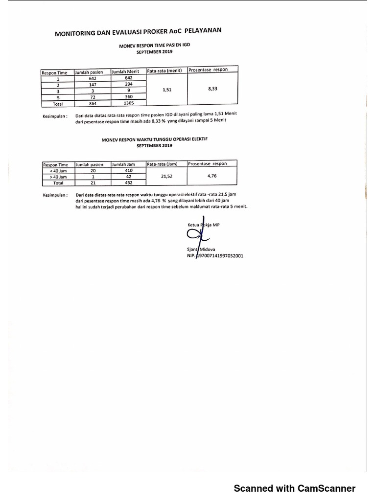 Monev Maklumat | PDF