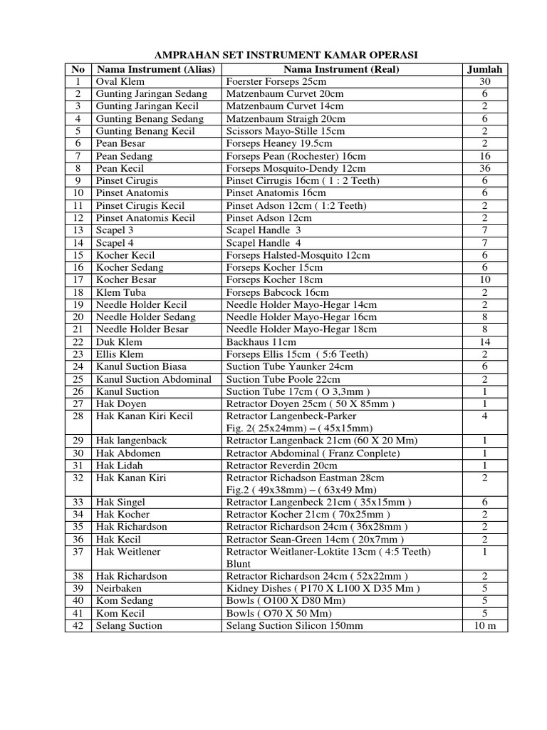 Amprahan Instrumen Kamar Operasi | PDF