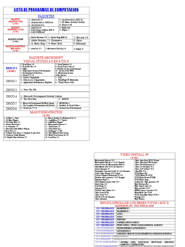 Lista de Programas de Computacion: Paquetes | PDF | Microsoft Visual ...