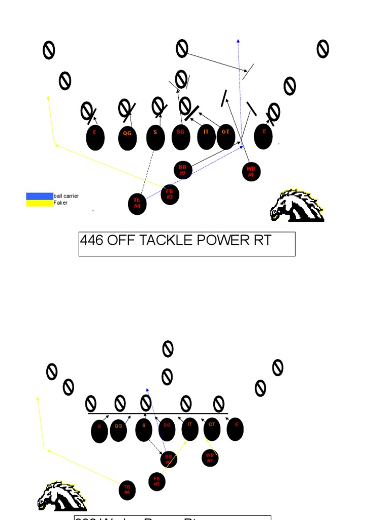 Double Wing Playbook by Tom Pringle | Ball Games | Sports Rules And ...