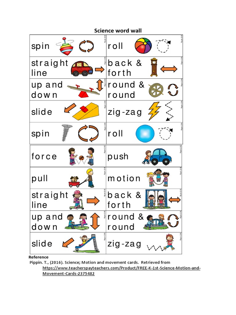 Science Word Wall | PDF