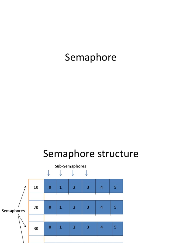 Semaphore Pdf Integer Computer Science Areas Of Computer Science