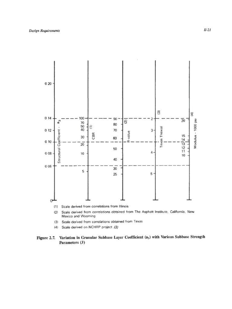 Aashto-93 Ii-21 PDF | PDF