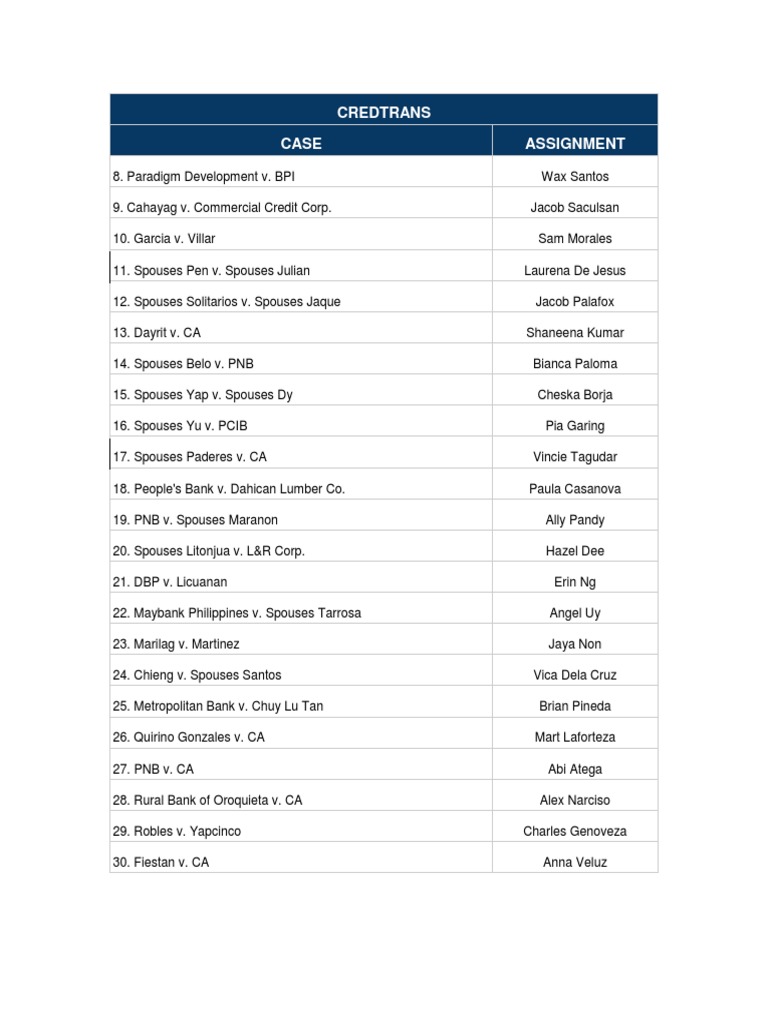 Case List (MONDAY) | PDF