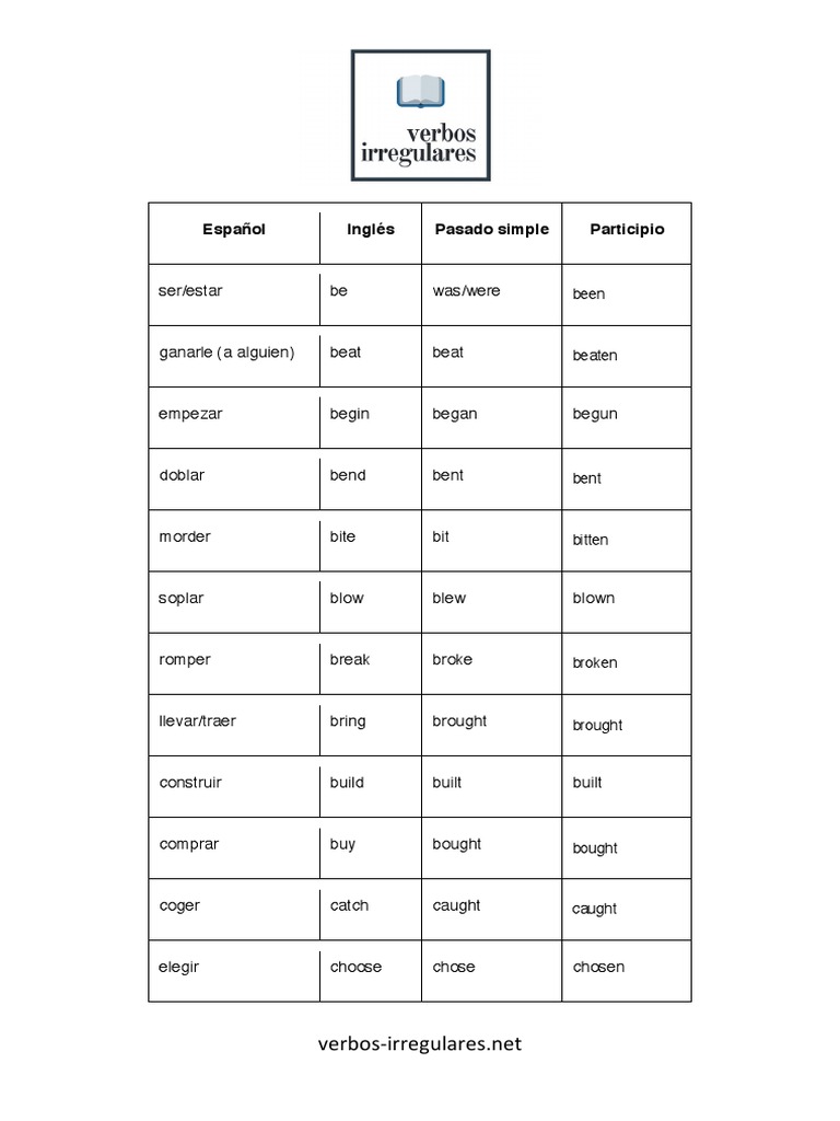 A Comprehensive List of Spanish Irregular Verbs in English, Spanish ...